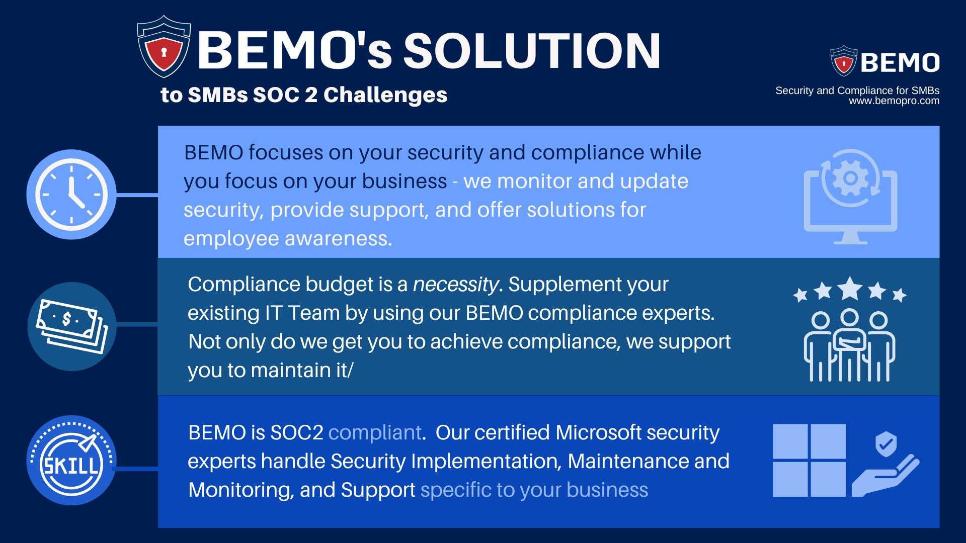 Top 3 Challenges SMBs Face Achieving SOC 2 Top 3 Challenges SMBs Face Achieving SOC 2